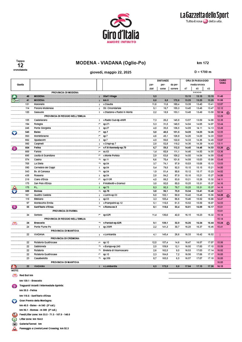 Il Giro d’Italia passerà da Fiorano Modenese! - Comune di Fiorano Modenese